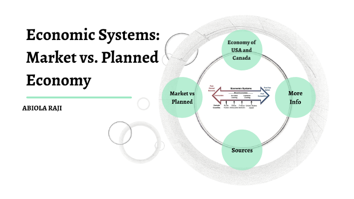 Economics Systems Mind Map by Abiola Raji on Prezi