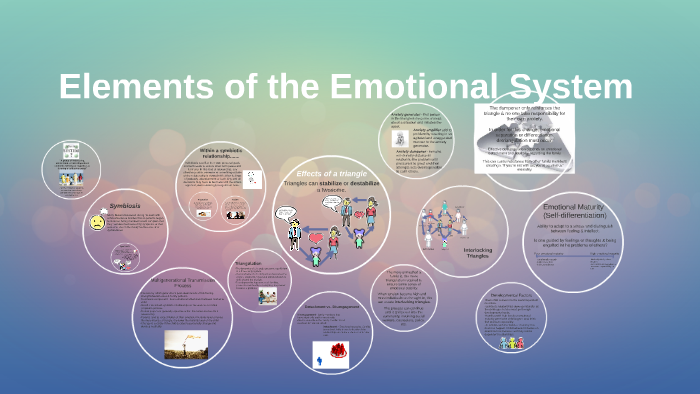 Elements of the Emotional System by Cayman Tirado on Prezi