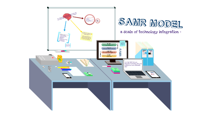 SAMR Example Presentation by Kande McKay on Prezi