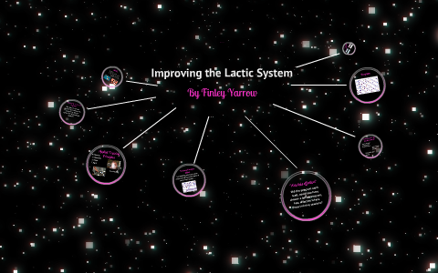 HPE assignment by Finley Yarrow on Prezi