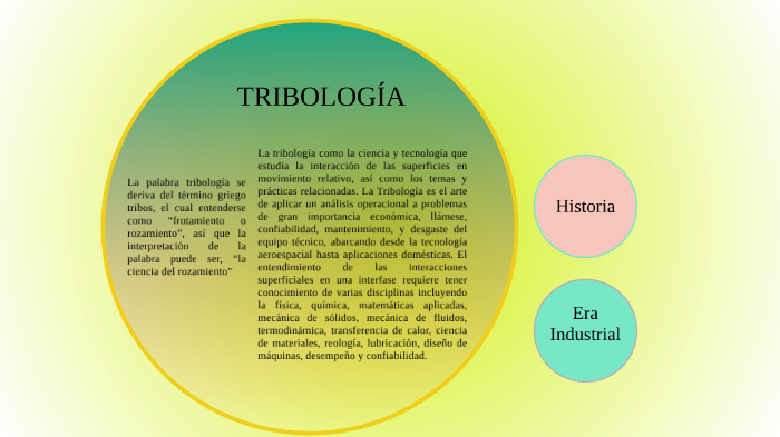 TRIBOLOGÍA: FRICCIÓN, DESGASTE Y LUBRICACIÓN. by Yamile Carolina Milano ...