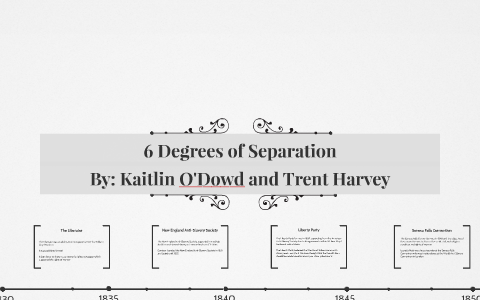 6 Degrees of Separation by Kaitlin O'Dowd on Prezi