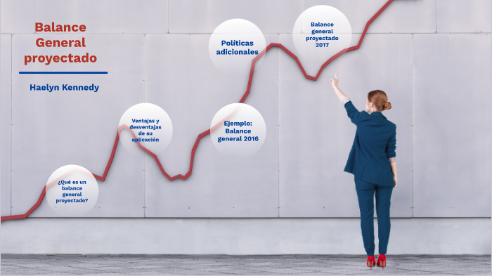 Balance general proyectado by haelyn kennedy on Prezi