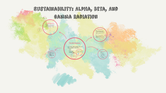Sustainability: Alpha, Beta, And Gamma Power by Caitlin Tibbetts on Prezi Sustainability: Alpha, Beta, And Gamma Power by Caitlin Tibbetts on Prezi