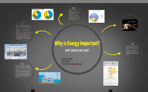 Why is Energy Important? by Riya Patel on Prezi