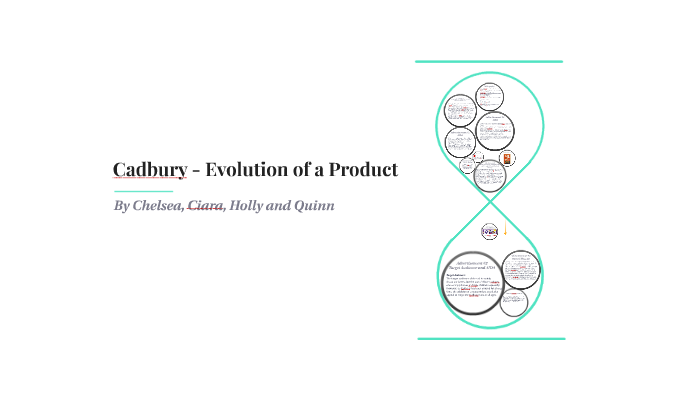 Cadbury - Evolution of a Product by on Prezi