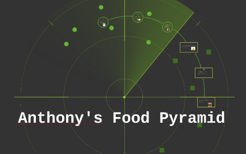 Anthony's Food Pyramid by Science Group4 on Prezi