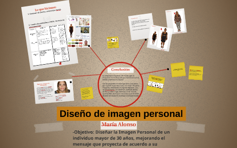Diseño de imagen personal by on Prezi