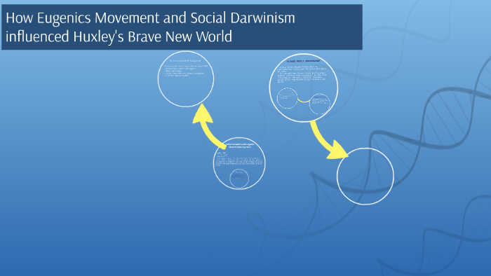 How Eugenics Movement and Social Darwinism influenced Huxley by anthony ...