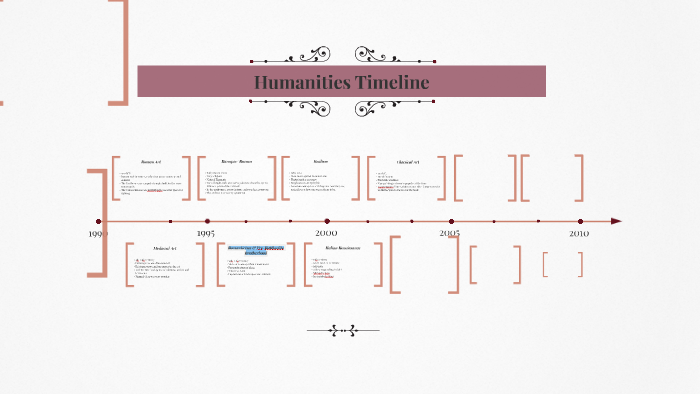 Humanities Timeline by Sydney Stewart on Prezi