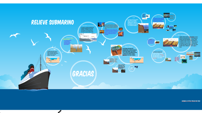 Relieve Submarino by rodolfo rodriguez on Prezi
