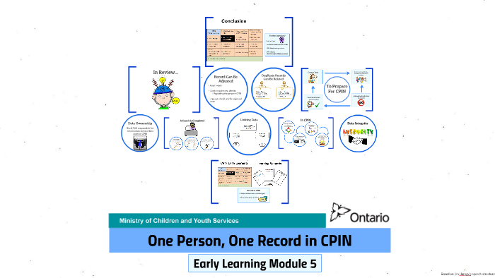 5. One Person, One Record in CPIN by Erica McConomy on Prezi