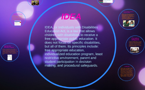Six Principles of IDEA by L Lyles on Prezi
