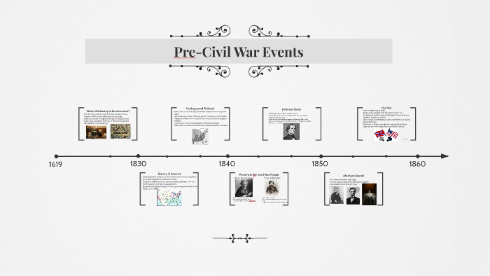 Pre-Civil War Events by Amanda Rodgers on Prezi
