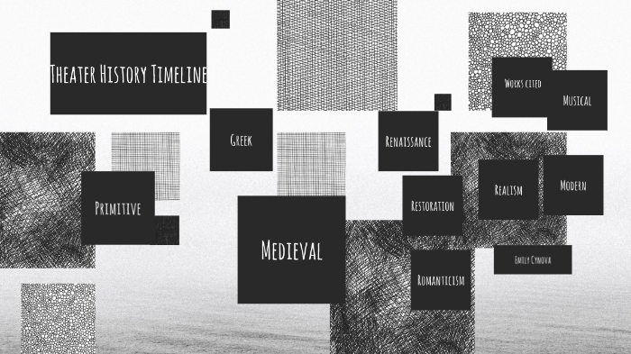 Theater History Timeline by Emily Cynova on Prezi