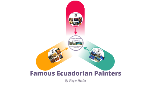 Famous Ecuadorian Painters by Ginger Macías Mosquera on Prezi