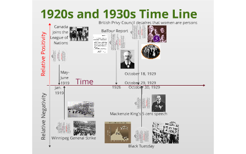 Mathan's 1920s and 1930s Timeline by Mathan Sivanesan on Prezi