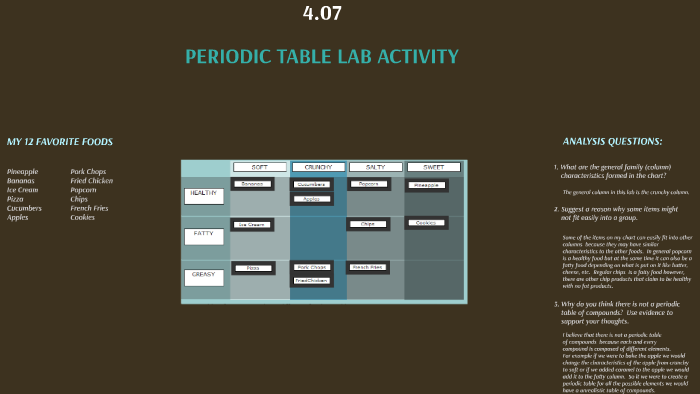 PERIODIC TABLE LAB ACTIVITY by Janice Springfield on Prezi
