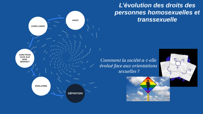Lévolution Des Droits Des Personnes Homosexuelles Et Transsexuelle By