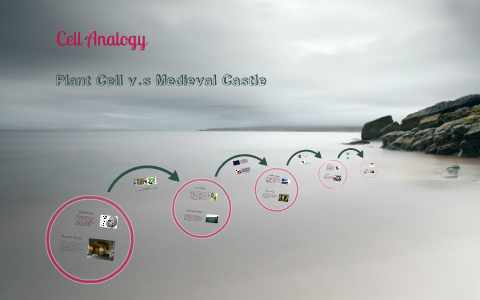 Cell Analogy Project by Laura Cunningham on Prezi