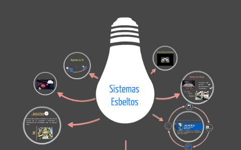 Sistemas Esbeltos by ricardo meza on Prezi