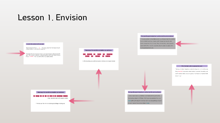 Lesson 1 envision Review by Minsil Kang on Prezi