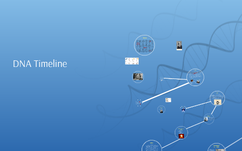DNA Timeline by Madison Watters on Prezi