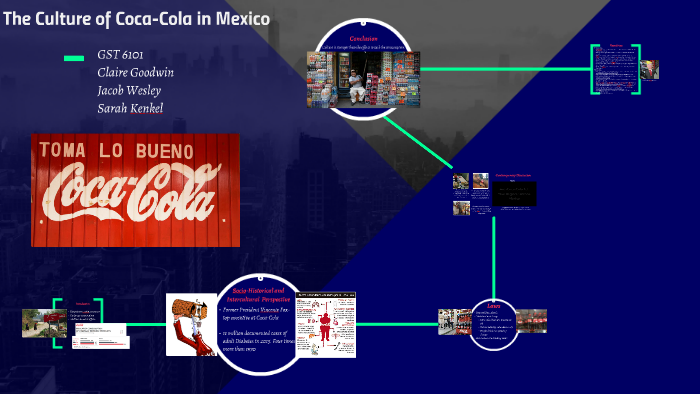 The Culture of Coca-Cola in Mexico by Sarah Kenkel on Prezi