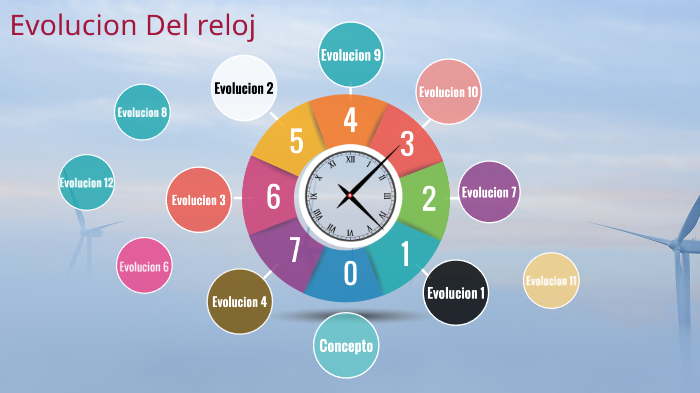 EVOLUCION DEL RELOJ by Alejandra Carvajal Guzman on Prezi