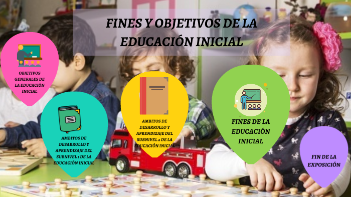 Fines Y Objetivos De La EducaciÓn Inicial By Astrid Mora On Prezi