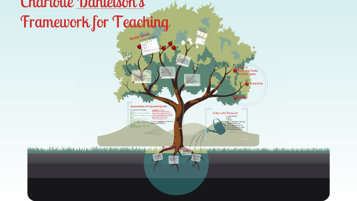 Charlotte Danielson Framework with SLO by Debra Blakey on Prezi