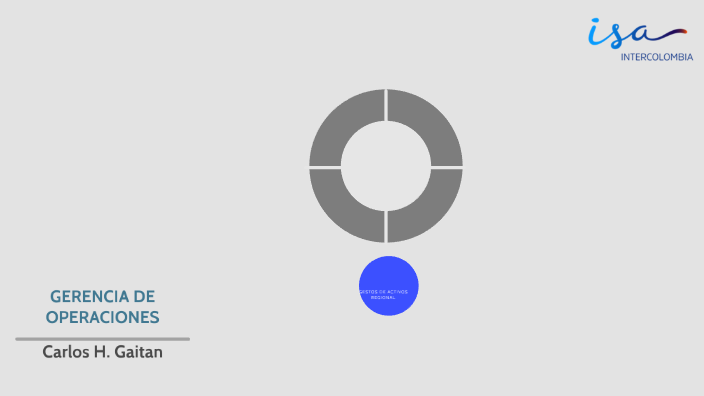 GERENCIA DE OPERACIONES by Samuel Neira on Prezi