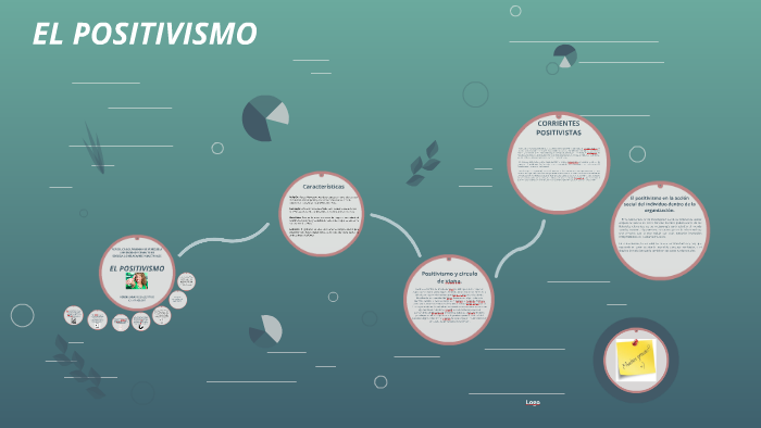 El positivismo by keren rosales on Prezi