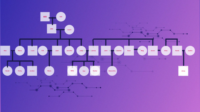 Smith Family Tree by leeanna ruegg on Prezi