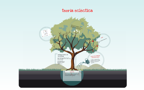 teoría ecléctica y constructivista by Kelly Roldan Vargas on Prezi