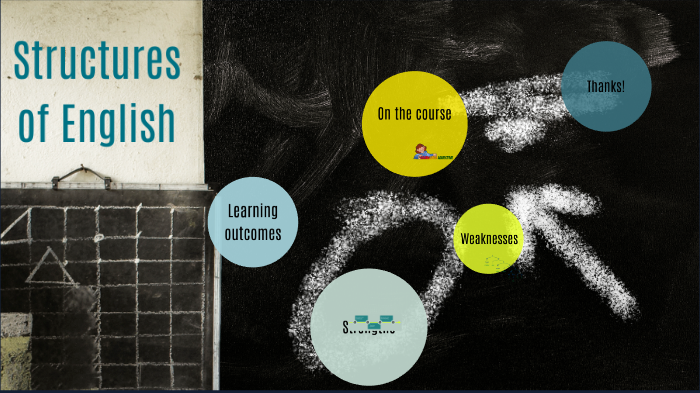 Structures of english poster by Ana Vieira on Prezi