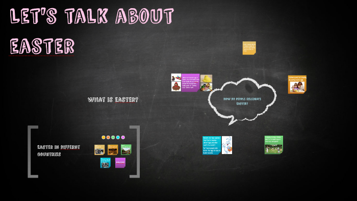 Let's talk about easter by Haerin Choi on Prezi