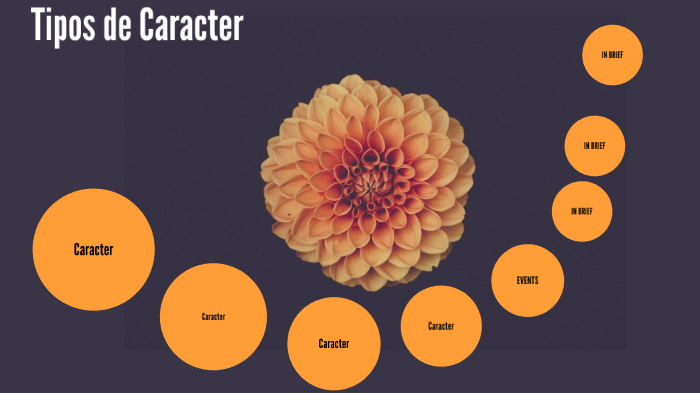 Tipos de Caracter by ale rodriguez on Prezi