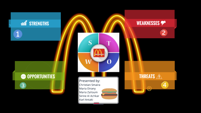 MCdonald's SWOT presentation by christian smaira on Prezi