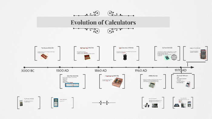 Evolution of Calculators by Scott Janssen on Prezi