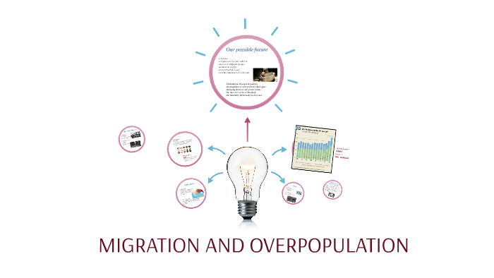 Migration and overpopulation by Karina Kantarbar on Prezi