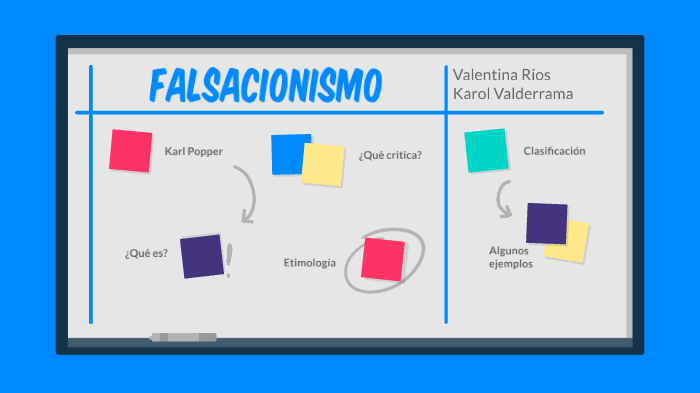 falsacionismo by valentina ríos on Prezi