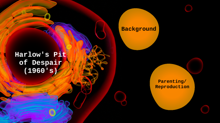 Harlow's Pit of Despair (1960's) by James Robinson on Prezi