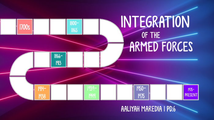 Illustrated Timeline of Integration of the Armed Forces by Aaliyah ...