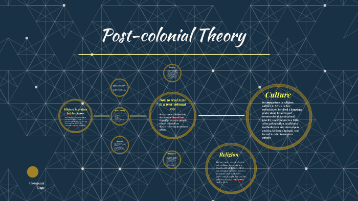 Postcolonial Theory by Maegan Carithers on Prezi