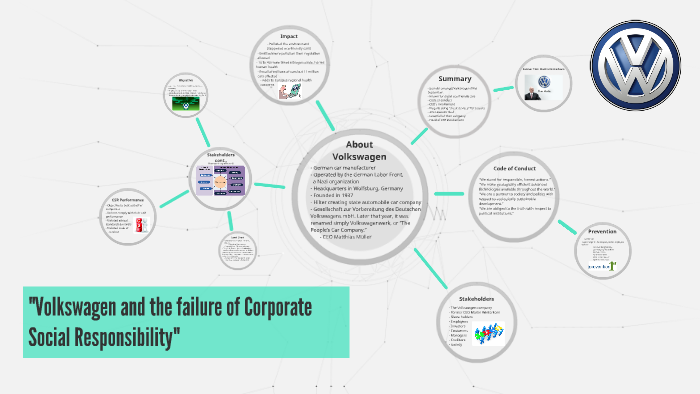 Volkswagen and the failure of Corporate Social Responsibily by jenny ...