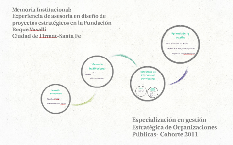 Memoria Institucional: by Julia Marchetti