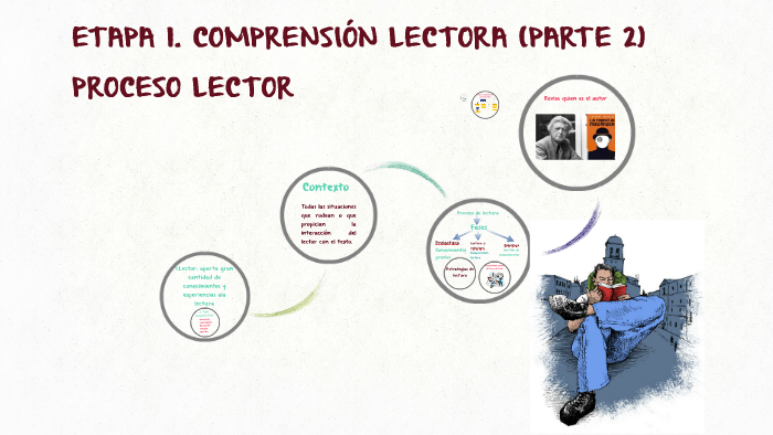 PROCESO LECTOR by MARTHA VARGAS on Prezi