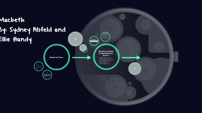 Macbeth by Ellie Handy on Prezi