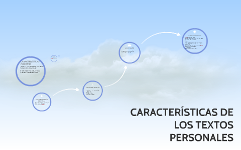 CARACTERÍSTICAS DE LOS TEXTOS PERSONALES by Aida Lizarraga on Prezi